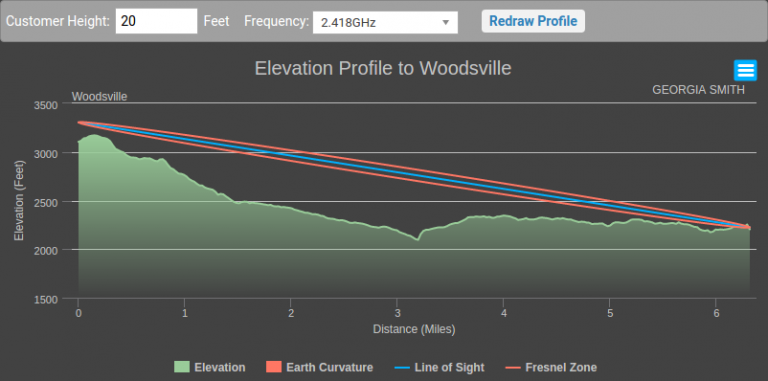 Elevation Profile Line Of Sight – Powercode