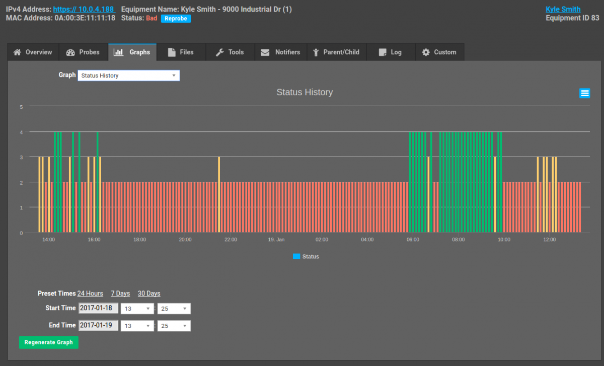 Network Monitoring Software – Powercode