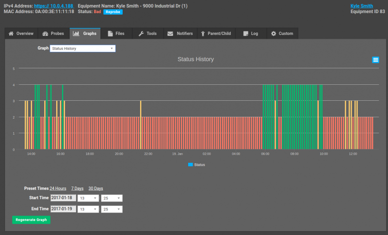 Network Monitoring Software – Powercode
