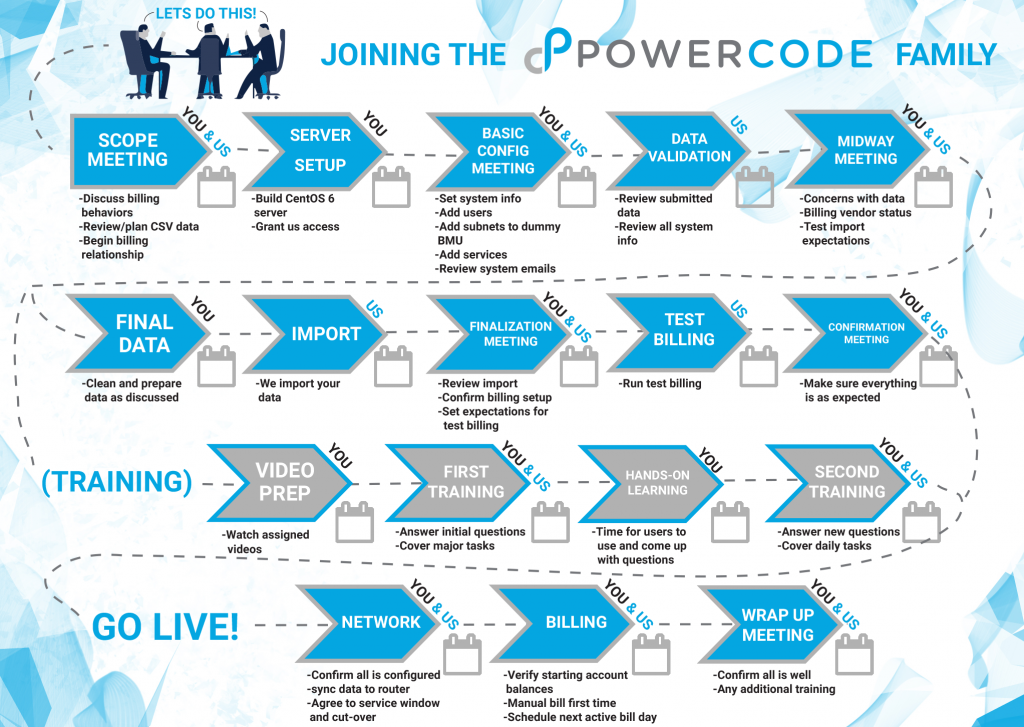 Joining the Powercode Family – Powercode